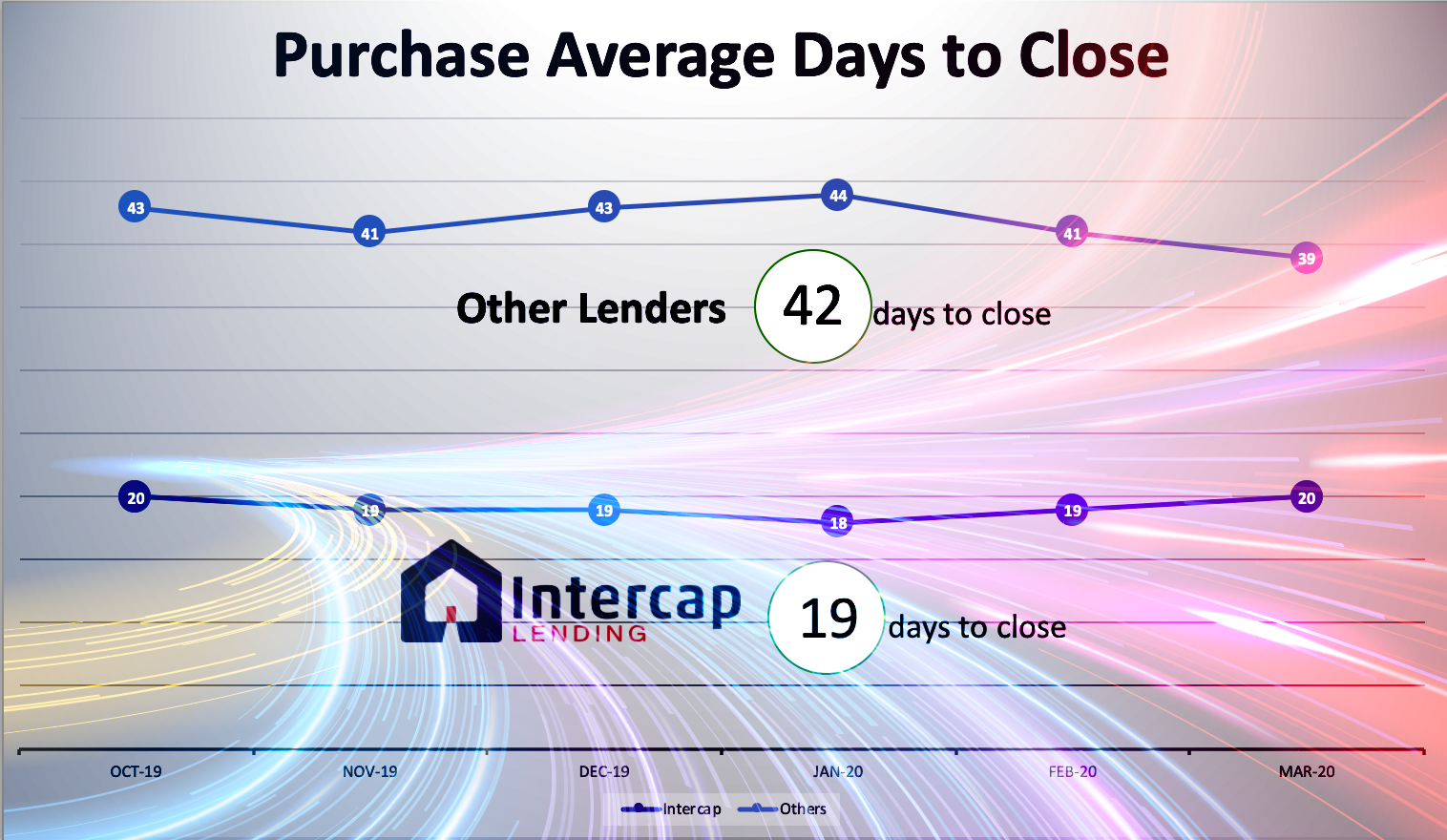 Mortgage Loan Process - Intercap Lending