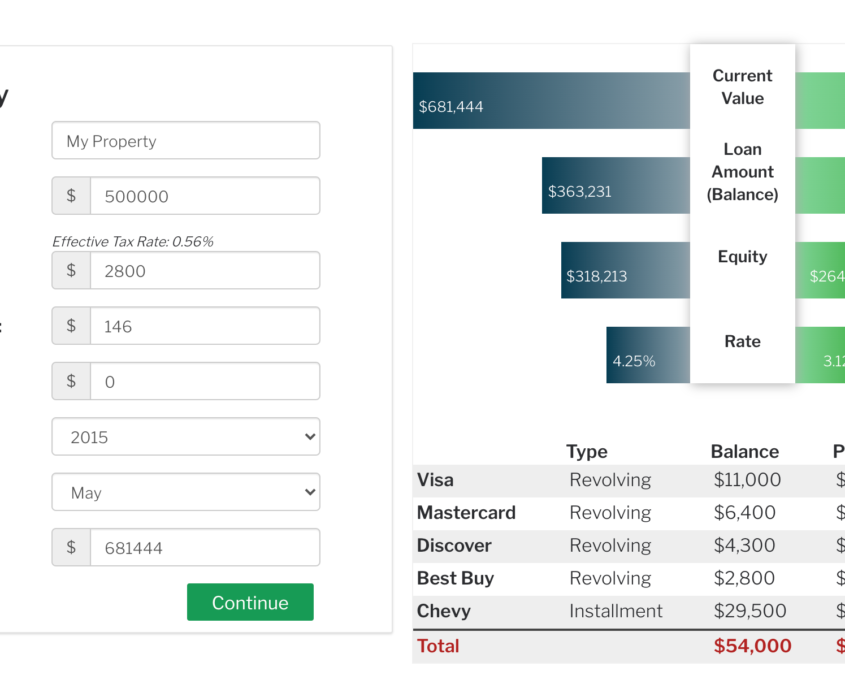 Pay Off Your Home - Intercap Lending