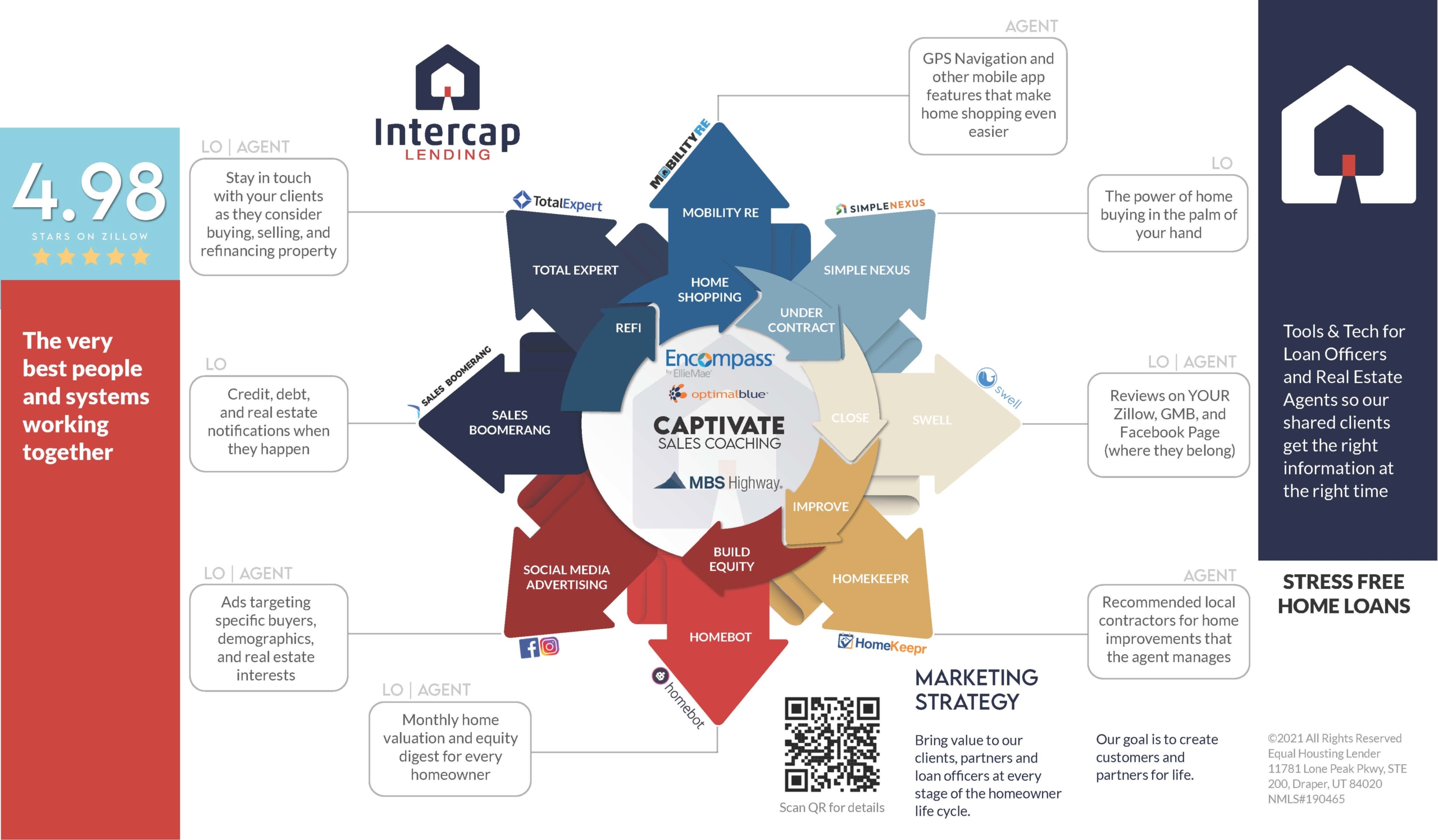 Road to Home Ownership - Intercap Lending