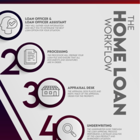 Intercap Lending | Home Loans and Refinance